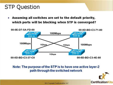 Cisco CCNA STP Part II