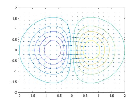 2차원 플롯과 3차원 플롯 matlab and simulink