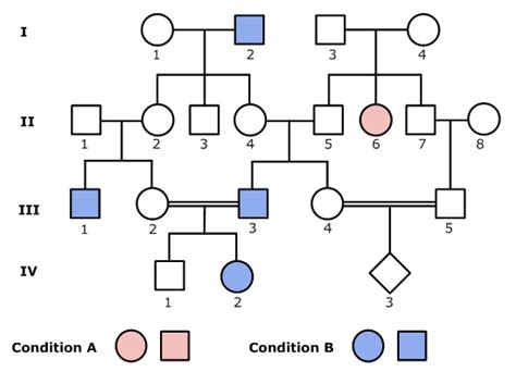 solved part a identifying x linked inheritance