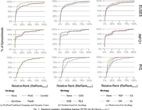 figure 1 from improving spectrum based fault localization for spreadsheet debugging semantic