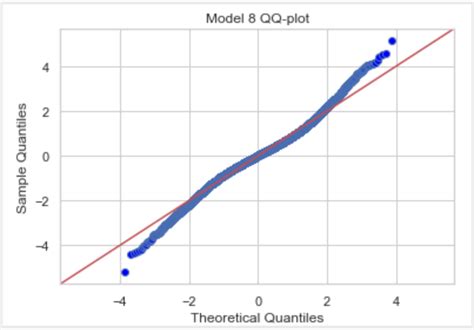 multiple linear regression python 101 by chuck utterback towards data science