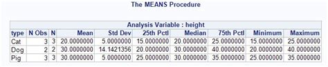 PROC MEANS Equivalent In Python
