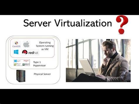 Server Virtualization Explained YouTube
