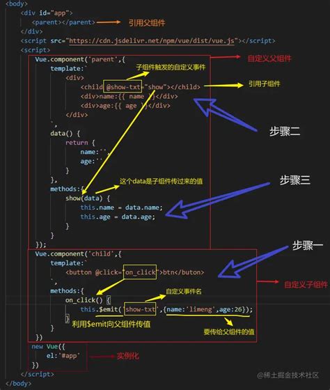 vue js中的父传子、子传父子传父利用 emit详细代码如下，有步骤标注和注释父传子父传子中，子组件通过props来接 掘金