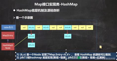 java面试基础 数据结构 实时更新 concurrenthashmap 为什么还有cas csdn博客