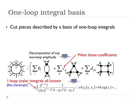 ppt automating one loop amplitudes for the lhc powerpoint presentation id 2015590