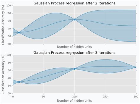 hyperparameter optimization for neural networks programador clic