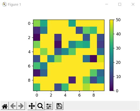 Matplotlib Colorbar How Matplotlib