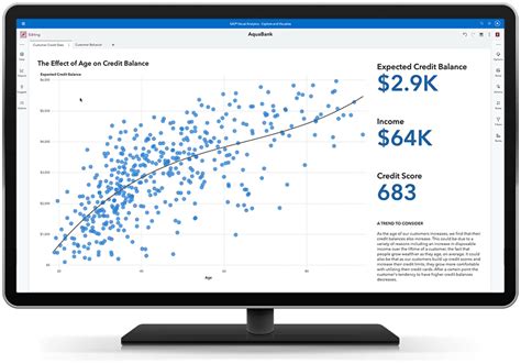 sas visual analytics sas