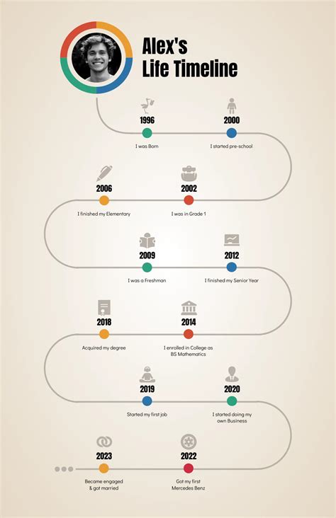 Timeline Of Your Life Infographic Poster Template Venngage