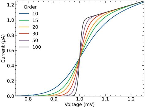 Scienceplots Matplotlib Styles For Scientific Plotting