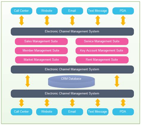 Application Architecture Diagram A Complete Tutorial EdrawMax