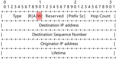 sensors free full text swarm intelligence centric routing algorithm for wireless sensor networks