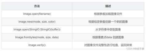 python 图像处理 pil 第三方库详细使用教程（更新中） csdn博客