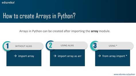 PPT Arrays In Python Python Array Operations Edureka PowerPoint