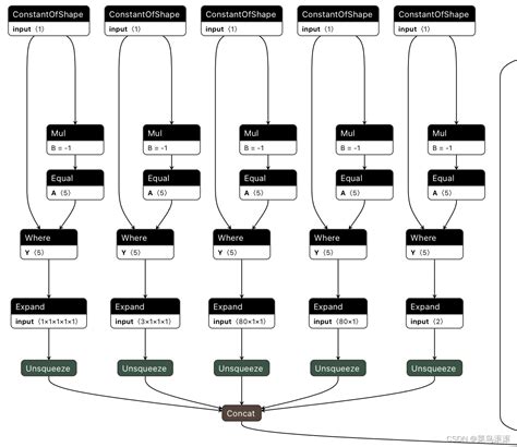 一文掌握pytorch onnx tensorrt模型转换 onnx转tensorrt csdn博客