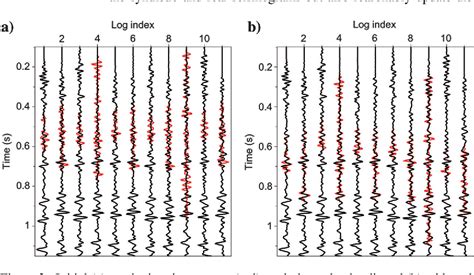 figure 2 from simultaneous multiple well seismic ties using flattened synthetic and real