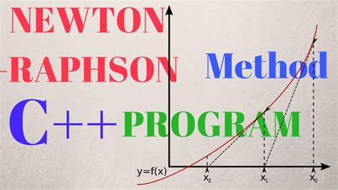 newton raphson method c program [explained] youtube