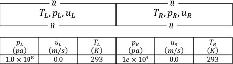 figure 1 from density based compressible solver with equilibrium cavitation model in openfoam