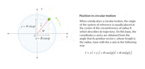 non uniform circular motion