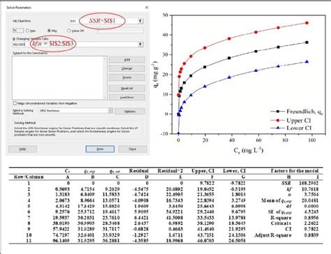 running nonlinear of microsoft excel solver function for isotherm download scientific diagram