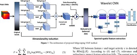 figure 1 from subgrouping based nmf with imbalanced class handling for hyperspectral image