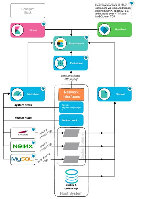 github kevinnguyenai elastic full stack example workshop with elasticsearch flatform fork