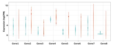 R Problem In Aligning A Violin Plot Along With Boxplot Inside Stack