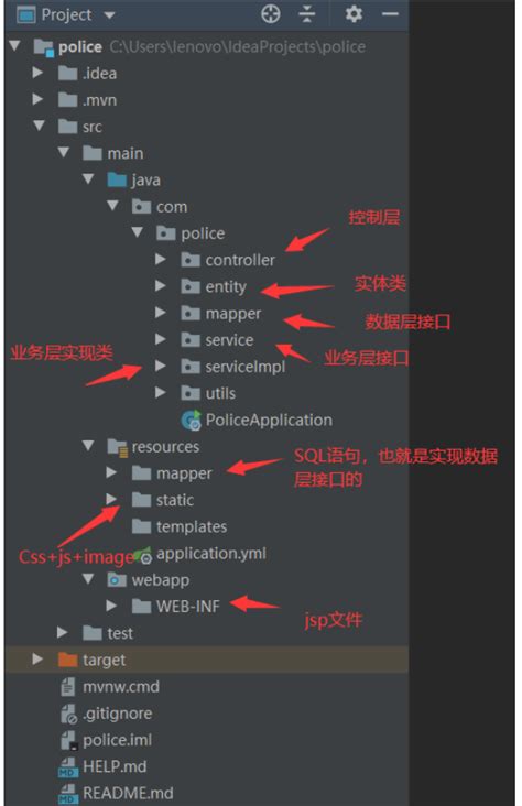axios和springboot前端怎么调用后端接口进行数据交互 php博客 李雷博客
