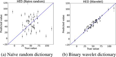 figure 2 from bayesian optimization over high dimensional combinatorial spaces via dictionary