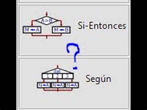 Correcto Uso De Switch Y If En Pseint Ejercicio Resuelto YouTube