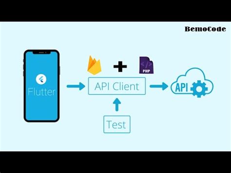 Get data from Api in flutter for beginners شرح API باستخدام فلاتر