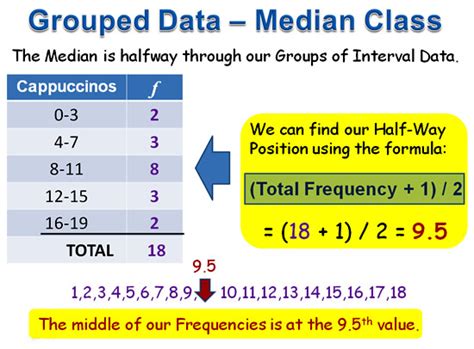 mean median mode for grouped data passy s world of mathematics