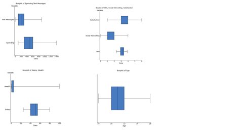 How To Find Skewness From Box Plot The Usual Form Of The Box Plot