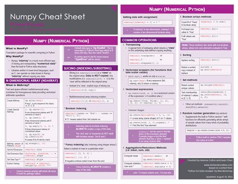 Python Cheat Sheet Matplotlib 17 Images Matplotlib Python Plotting Images