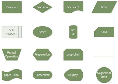 Flowchart Shape Meanings Chart Examples