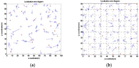 sensors free full text enhancing the sensor node localization algorithm based on improved dv