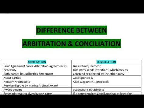 Arbitration V S Conciliation Differences Arbitration Conciliation