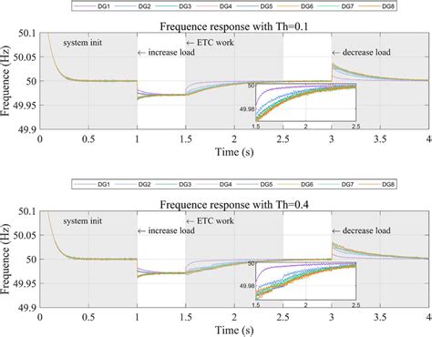influence of parameters on event‐triggered control download scientific diagram