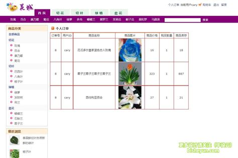 （java毕业设计源码）基于java鲜花销售商店管理系统 毕设网 计算机毕业设计源码 毕业设计成品 论文下载网