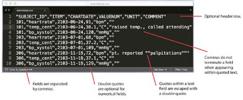 1 comma separated value csv file formatted to the rfc 4180 download scientific diagram