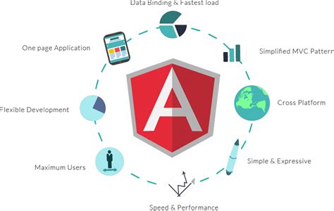 angularjs development services tokyotechie web development app development seo