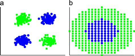 figure 10 from supervised principal component analysis visualization classification and