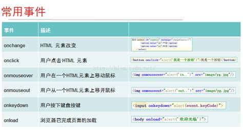 html css javascript基本语法 csdn博客