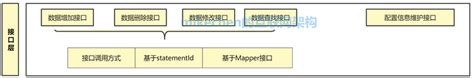 java 深入详解mybatis的架构原理与6大核心流程 bat架构技术与大厂面试 segmentfault 思否