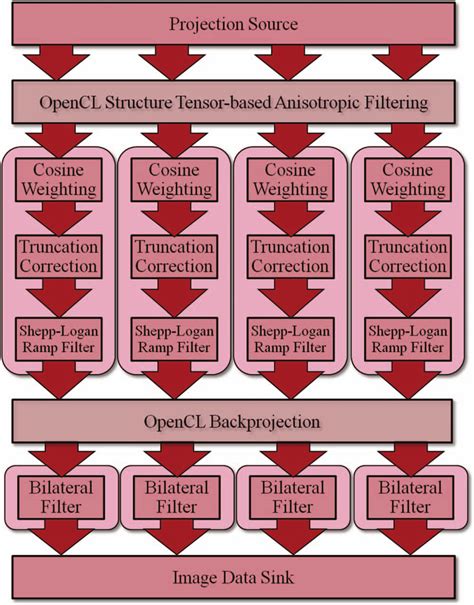graphical representation of the parallel processing scheme on multiple download scientific