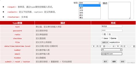 javaweb html css javascript csdn博客