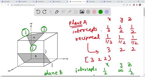 SOLVED 3 64 Determine The Miller Indices For The Planes Shown In The
