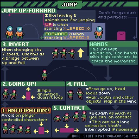 Miniboss Pixel Art Tutorials