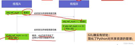 python并发编程 python每秒并发2000个请求 csdn博客